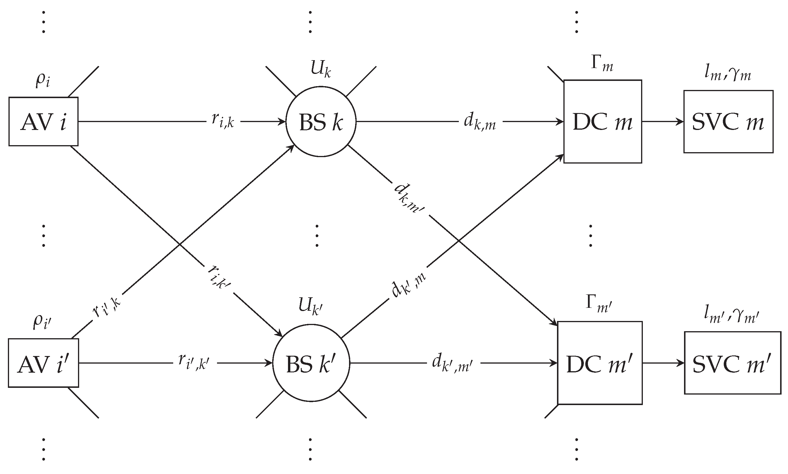 Resource Assignment Algorithms for Autonomous Mobile Robots with Task Offloading
