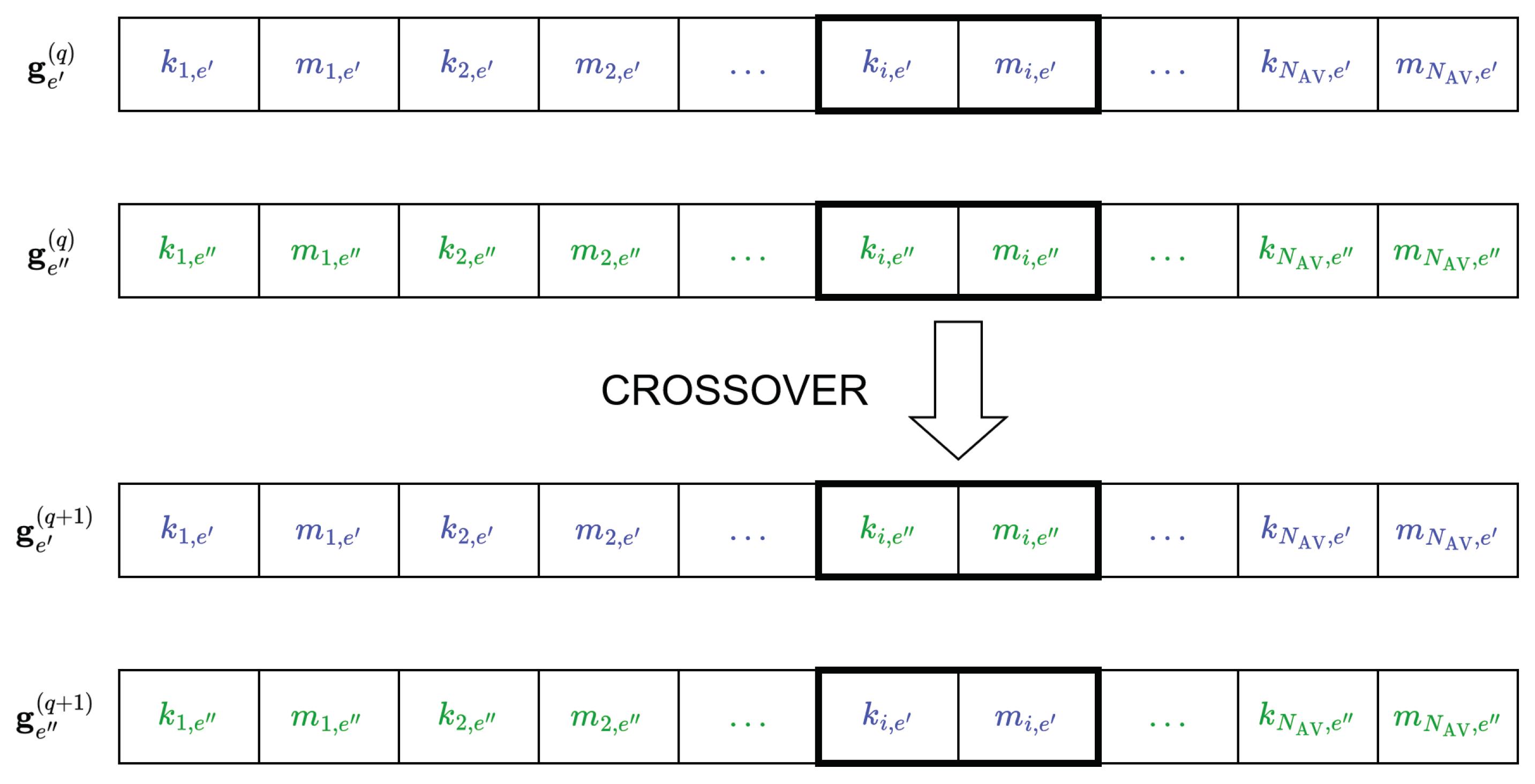 Resource Assignment Algorithms for Autonomous Mobile Robots with Task Offloading