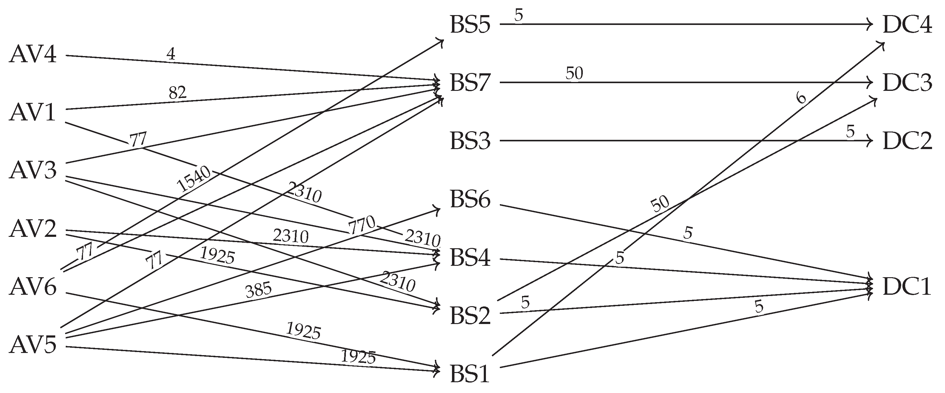 Resource Assignment Algorithms for Autonomous Mobile Robots with Task Offloading