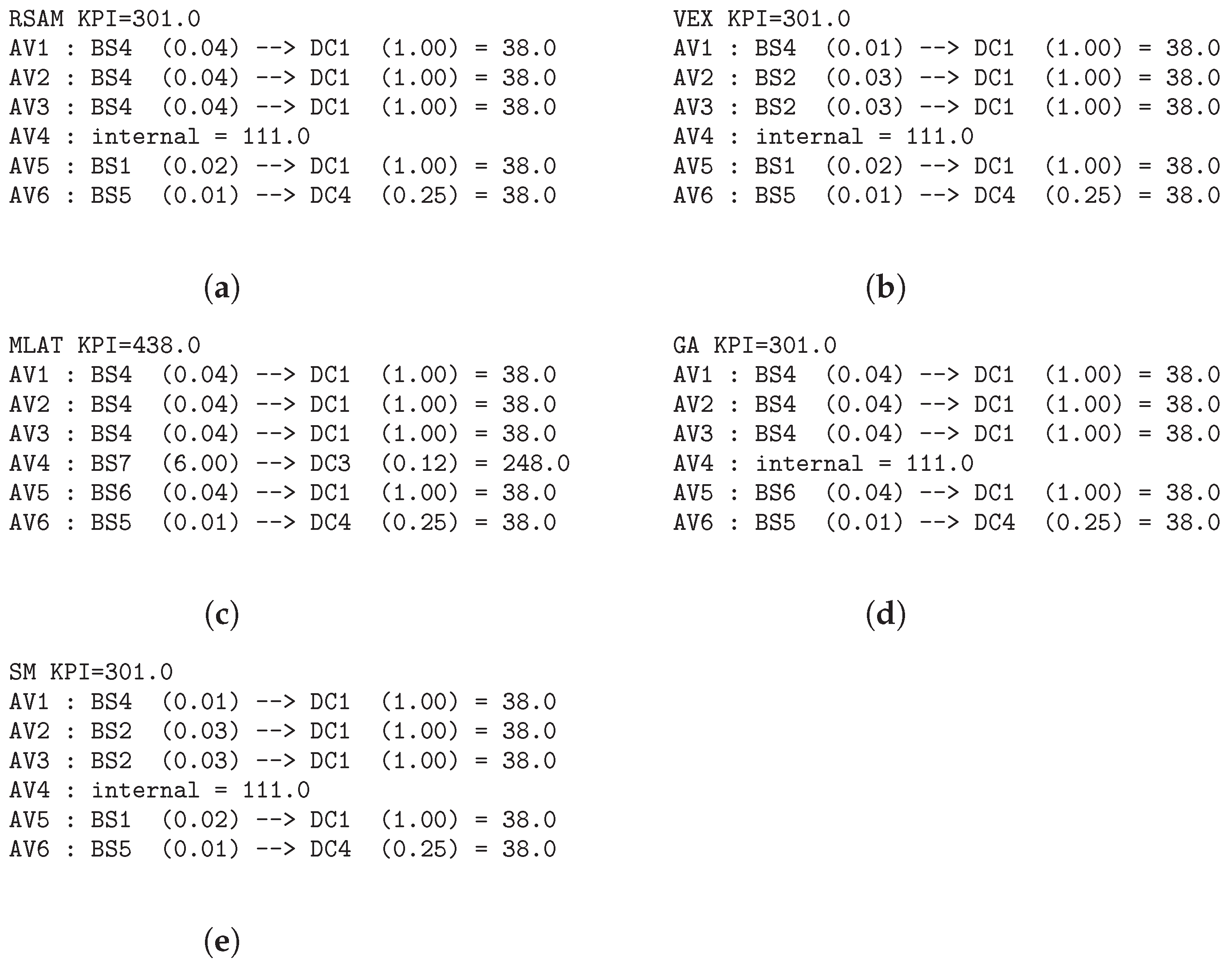 Resource Assignment Algorithms for Autonomous Mobile Robots with Task Offloading