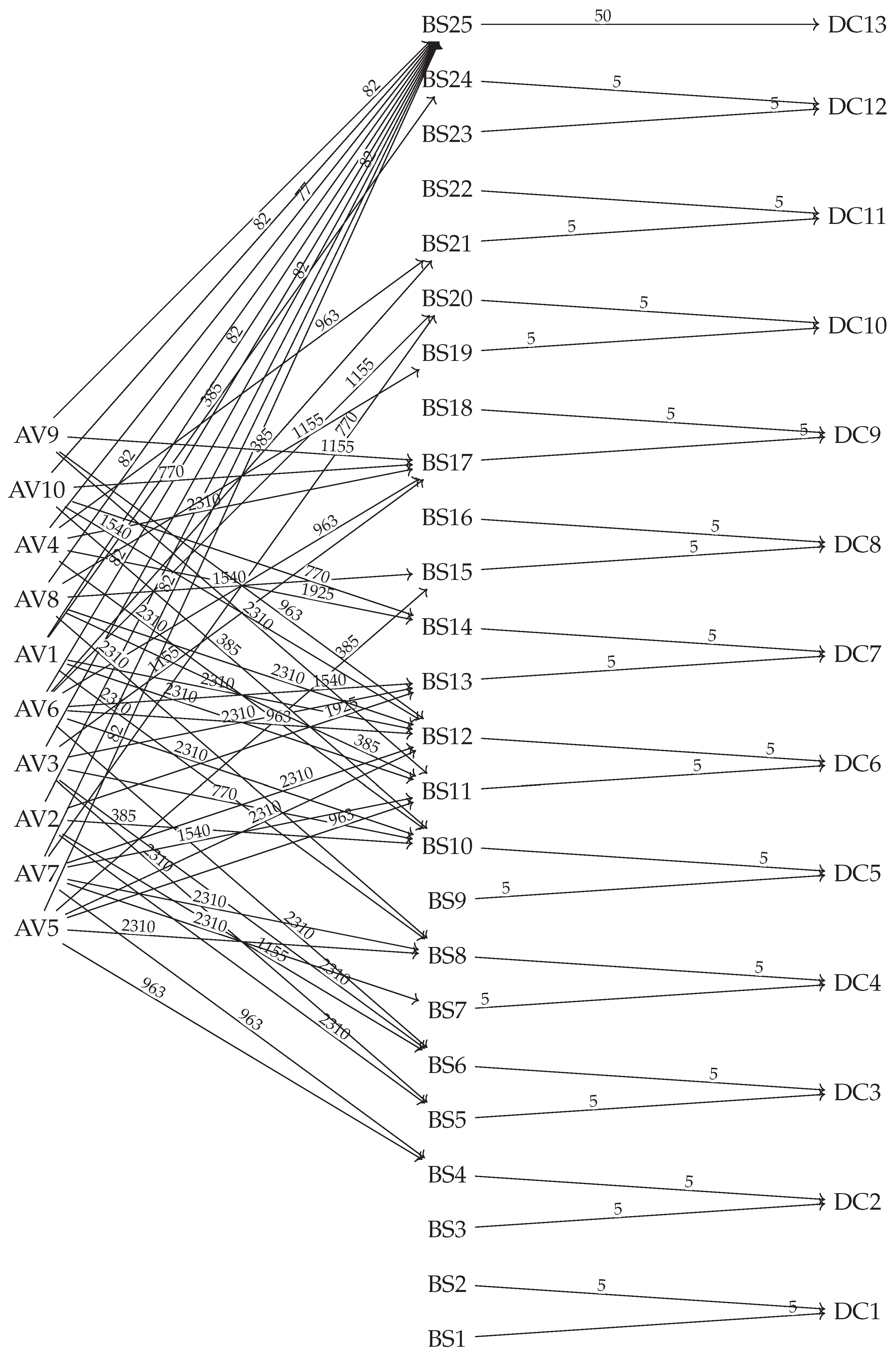 Resource Assignment Algorithms for Autonomous Mobile Robots with Task Offloading