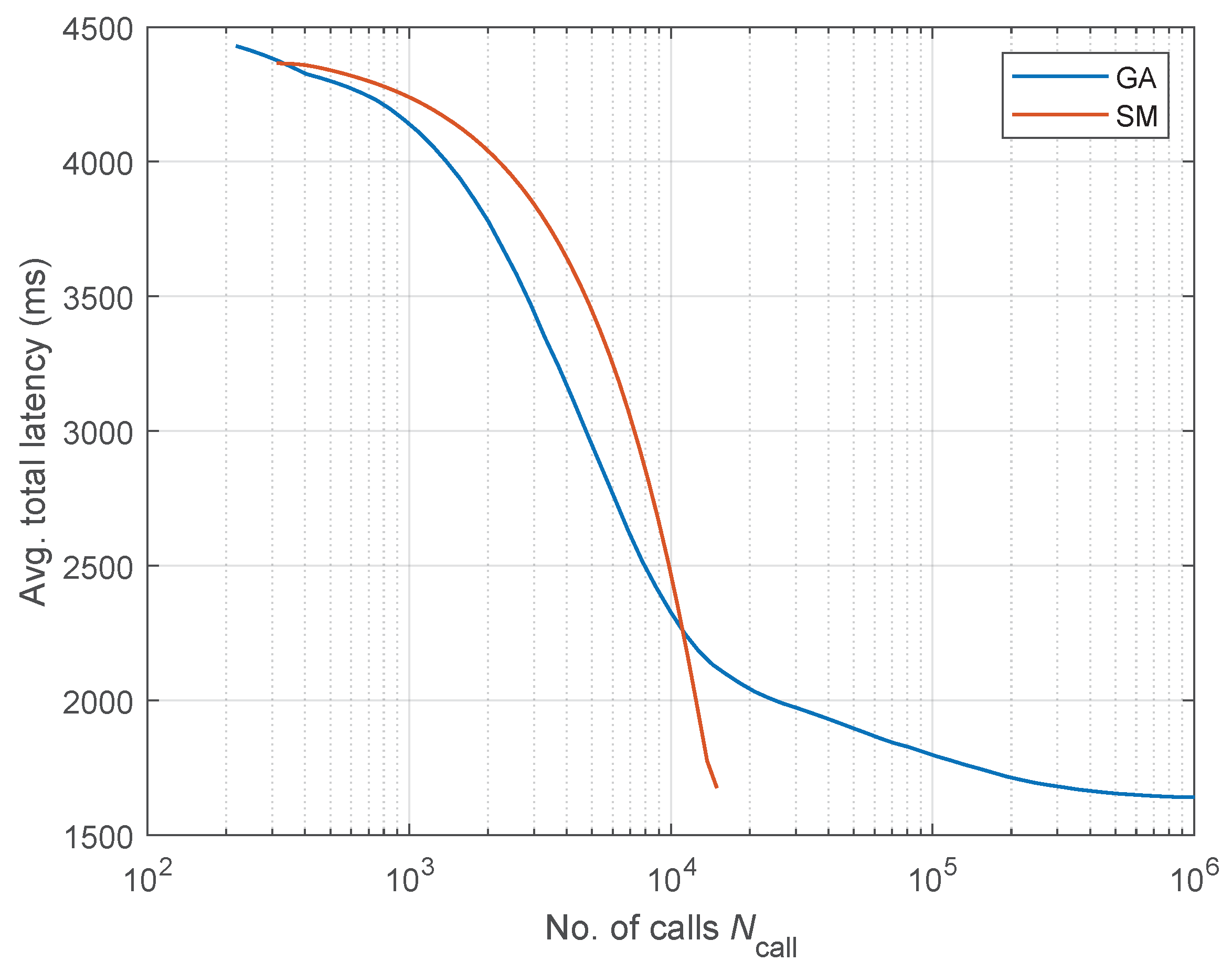 Resource Assignment Algorithms for Autonomous Mobile Robots with Task Offloading