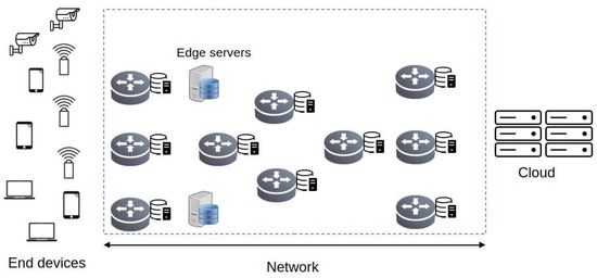Exploring In-Network Computing with Information-Centric Networking: Review and Research ...