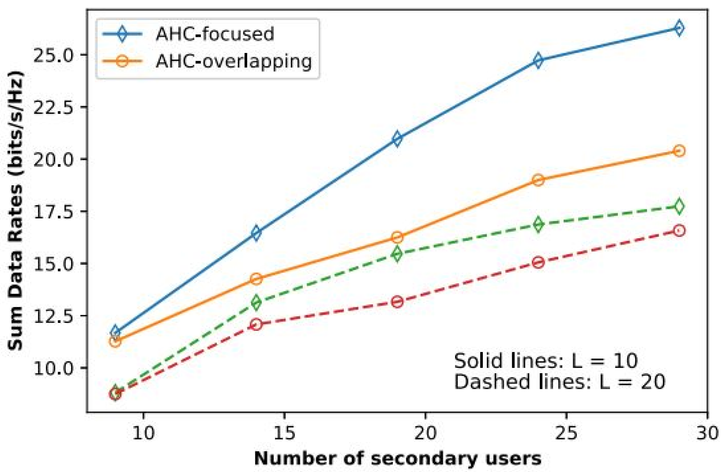 Sixth Generation Enabling Technologies and Machine Learning ...