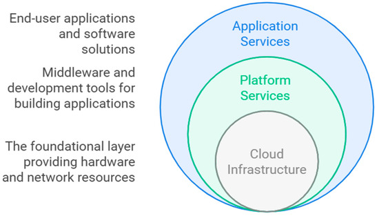 Survey on Secure Scientific Workflow Scheduling in Cloud Environments