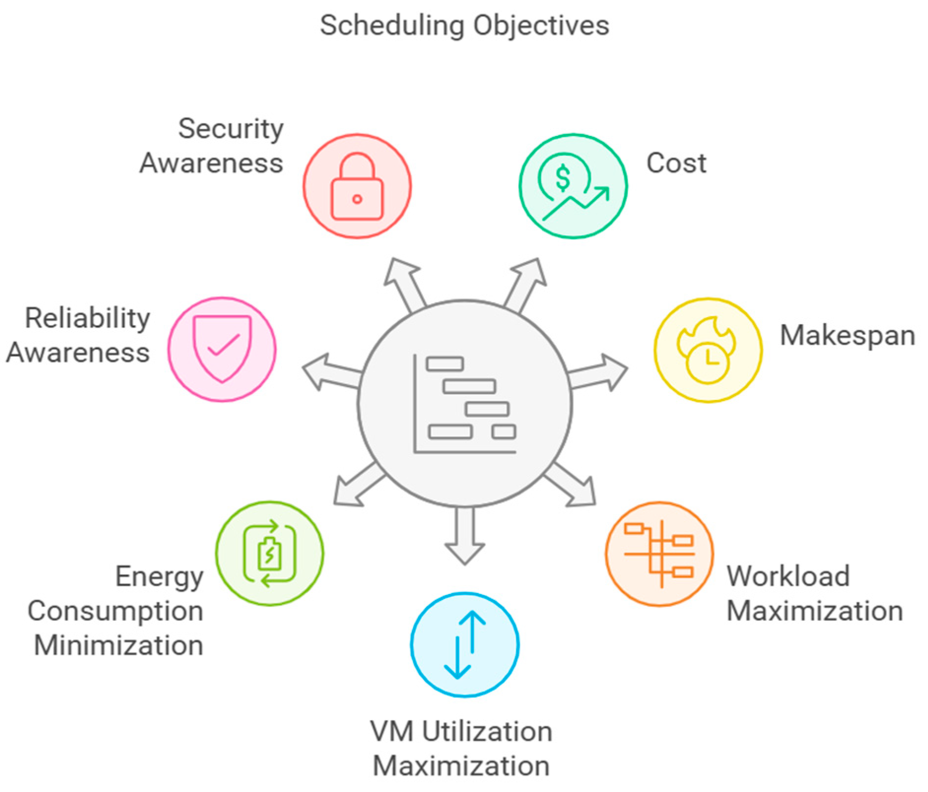 Survey on Secure Scientific Workflow Scheduling in Cloud Environments