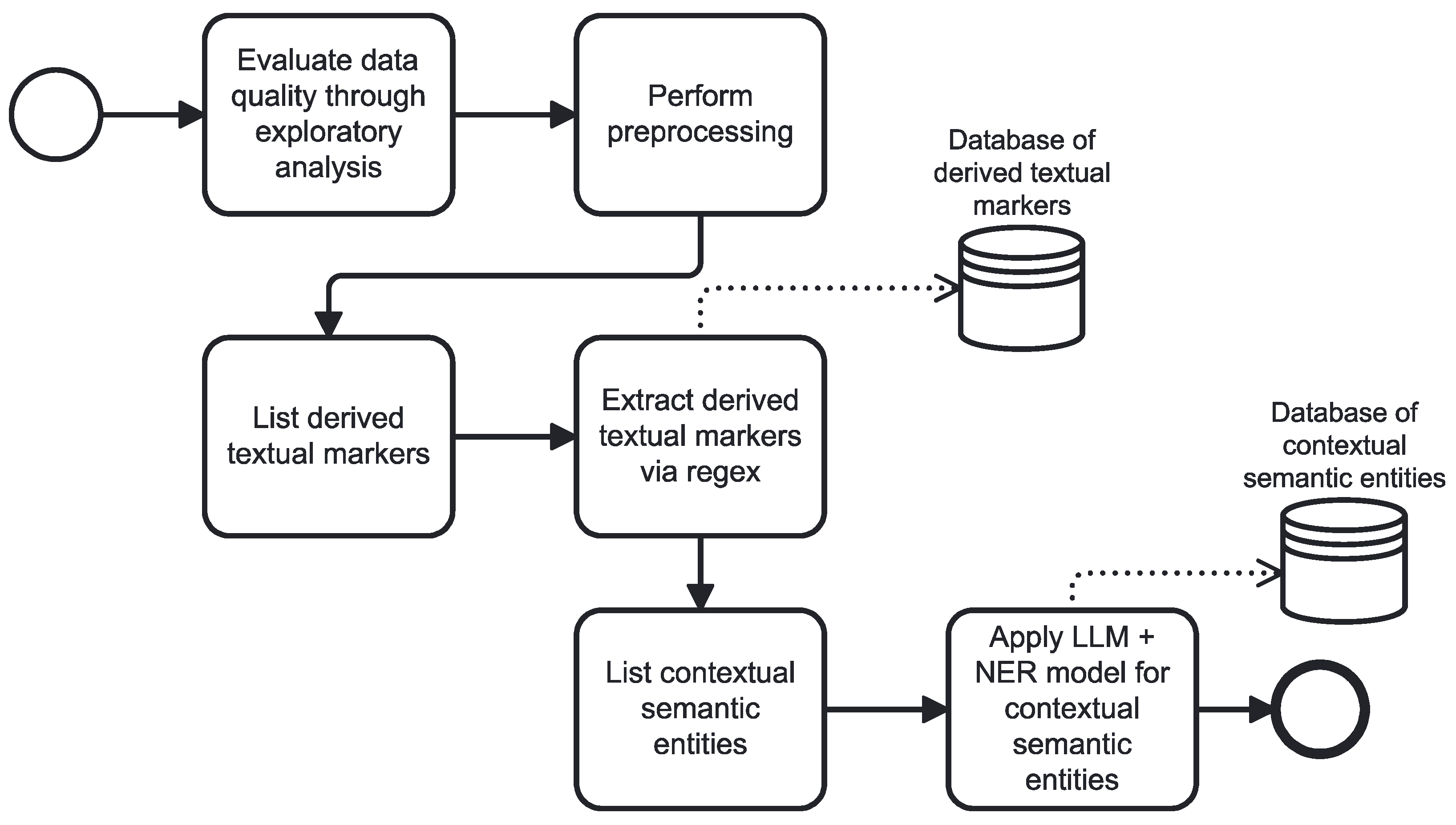 A Methodological Framework for AI-Driven Textual Data Analysis in ...