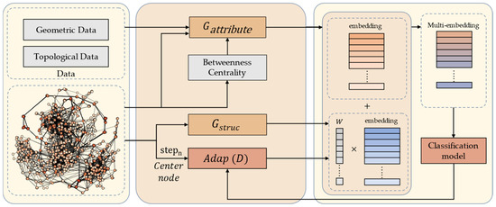 DTL-GNN: Digital Twin Lightweight Method Based on Graph Neural Network