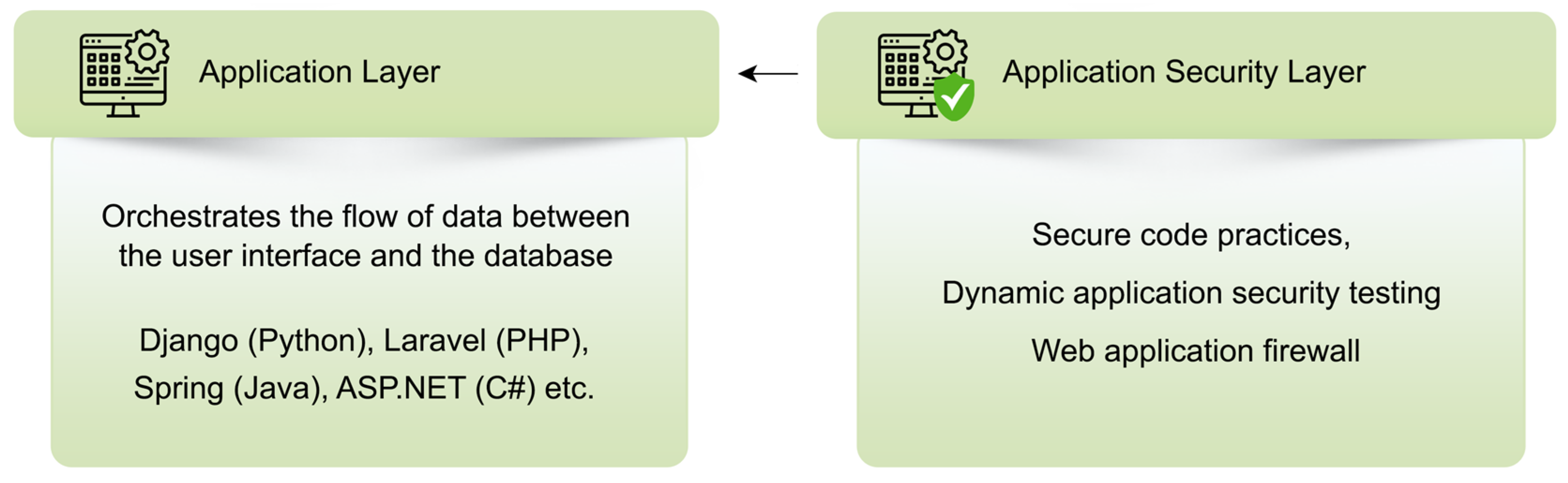 When Cybersecurity Meets Accessibility: A Holistic Development ...