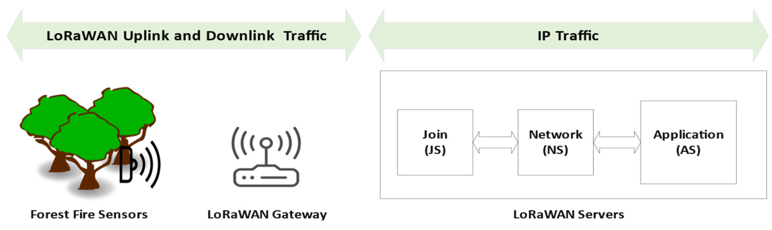 Machine Learning and Deep Learning-Based Multi-Attribute Physical-Layer Authentication for ...