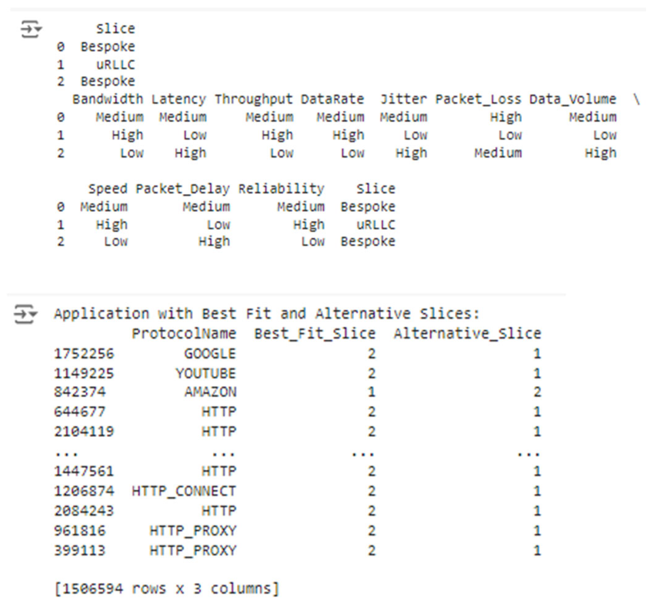 Optimal 5G Network Sub-Slicing Orchestration in a Fully Virtualised Smart Company Using Machine ...