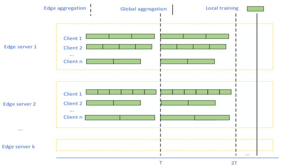 Participant Selection for Efficient and Trusted Federated Learning in Blockchain-Assisted ...