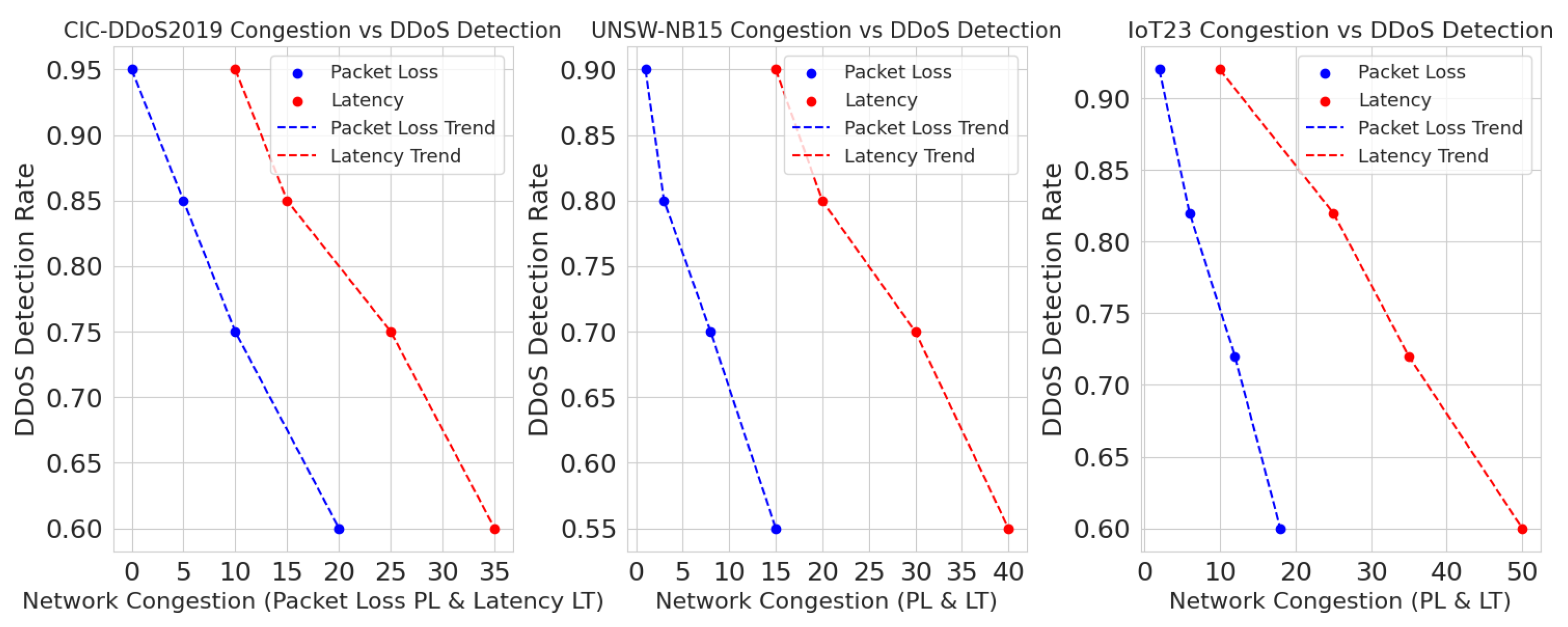 Federated Deep Learning for Scalable and Privacy-Preserving Distributed Denial-of-Service Attack ...