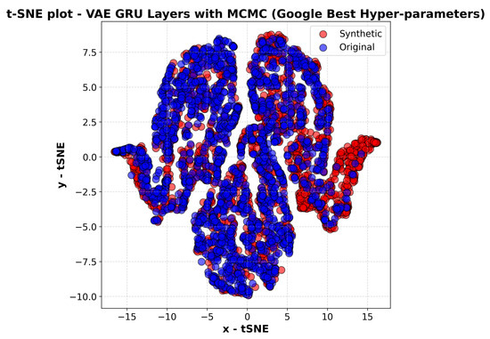 Robust Synthetic Data Generation for Sequential Financial Models Using ...