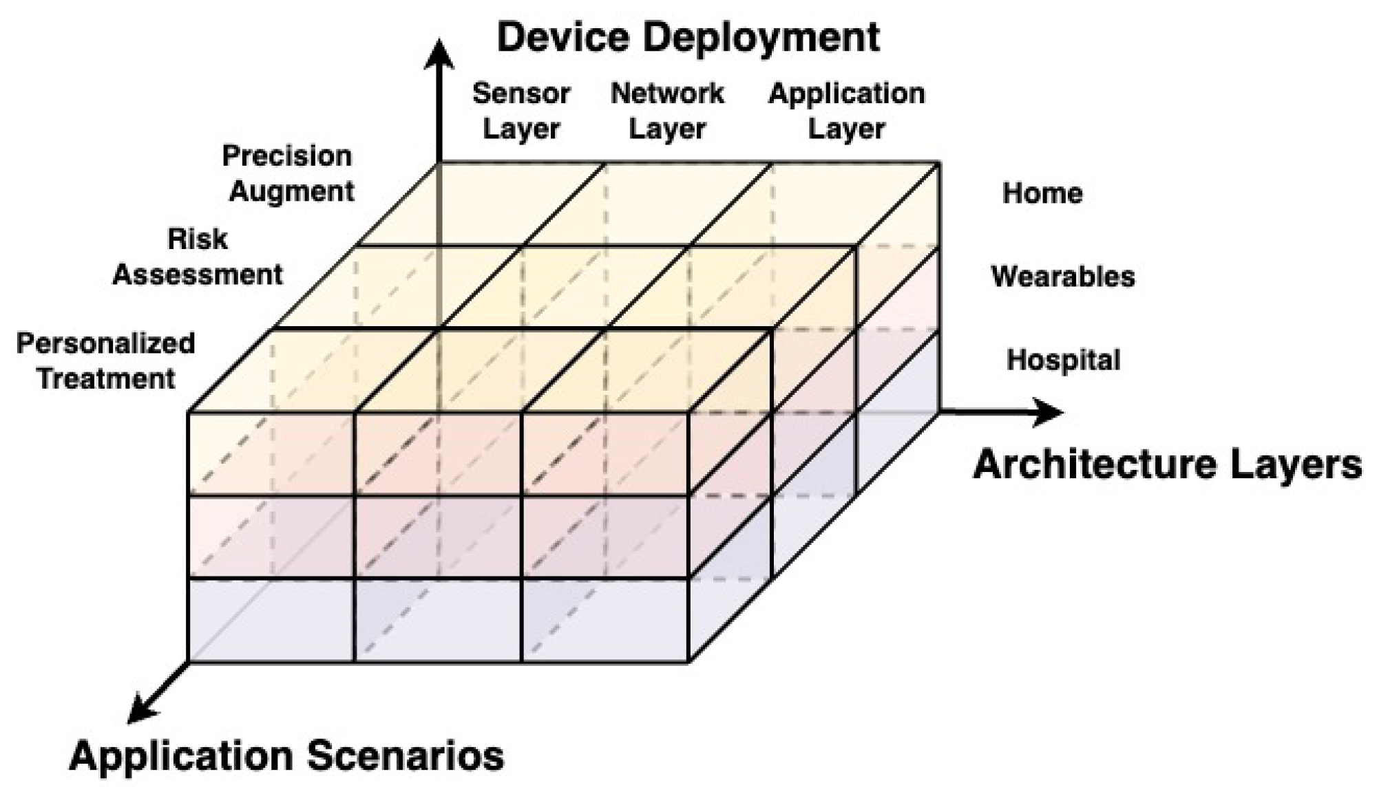 Navigating Challenges and Harnessing Opportunities: Deep Learning Applications in Internet of ...