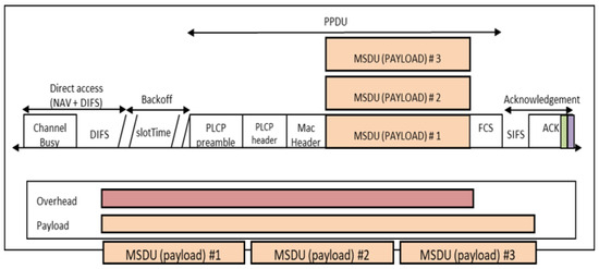 Frame Aggregation with Simple Block Acknowledgement Mechanism to Provide Strict Quality of ...