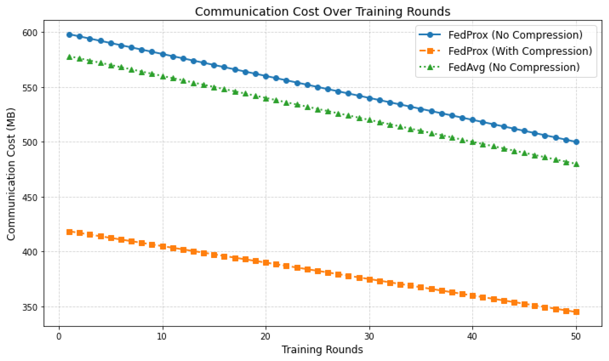 Enhancing IoT Scalability and Interoperability Through Ontology ...