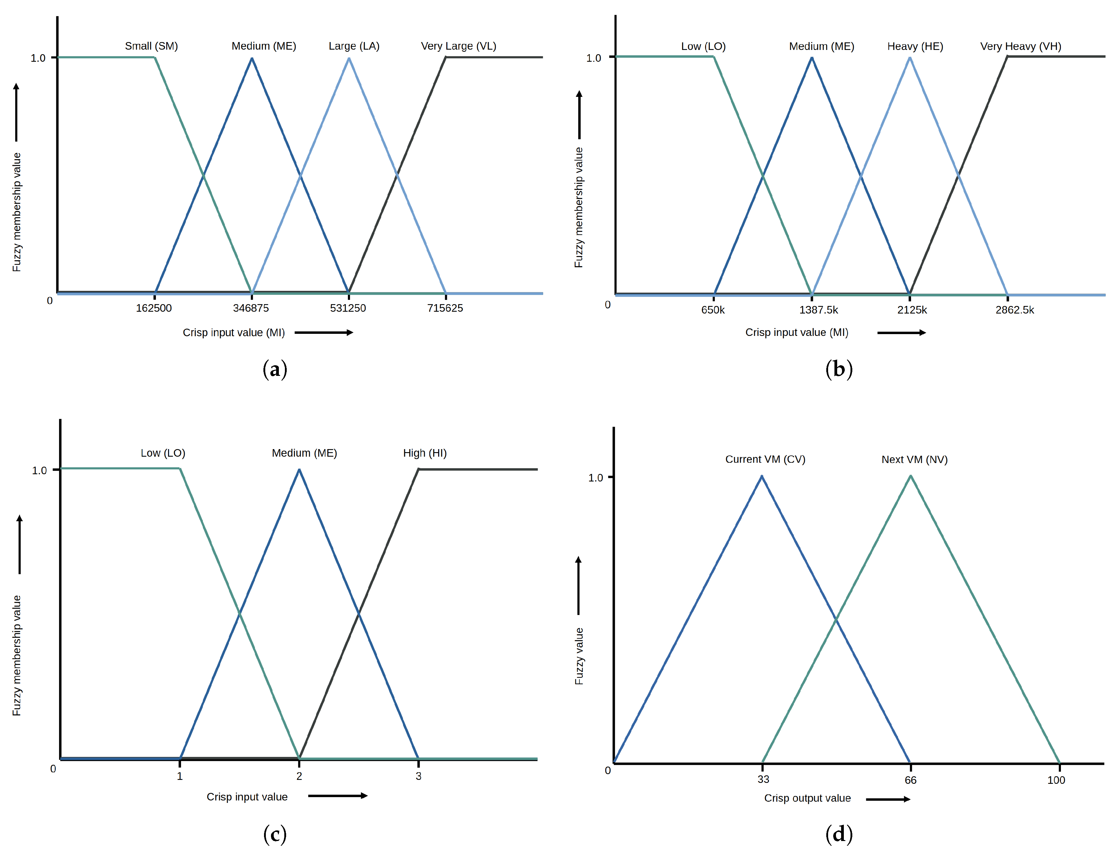 Task Scheduling for Public Clouds Using a Fuzzy Controller-Based Priority- and Deadline-Aware ...