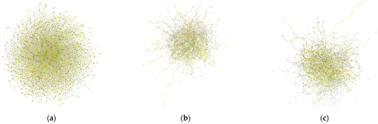 GraphDBSCAN: Optimized DBSCAN for Noise-Resistant Community Detection in Graph Clustering