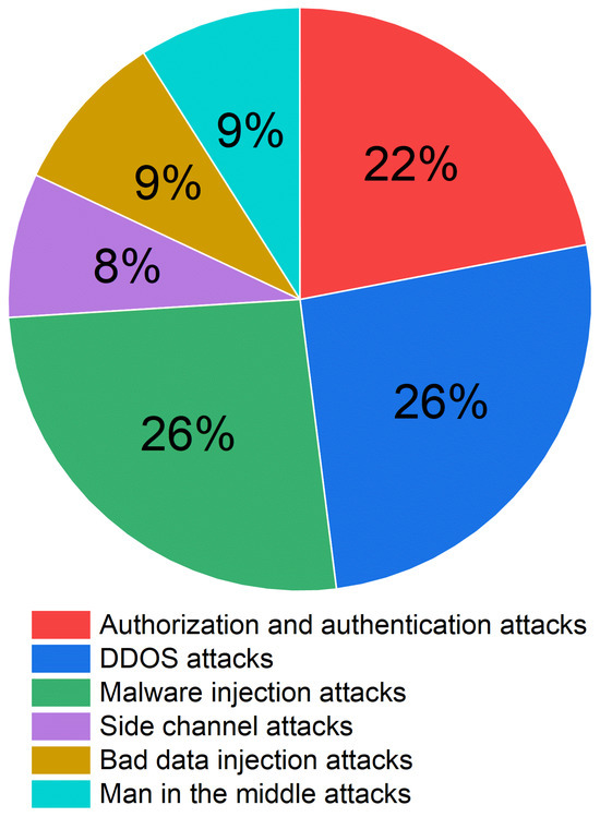A Survey on Edge Computing (EC) Security Challenges: Classification ...
