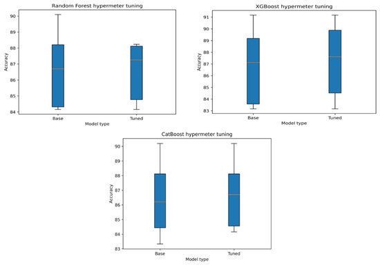 A Machine Learning Approach for Predicting Maternal Health Risks in ...