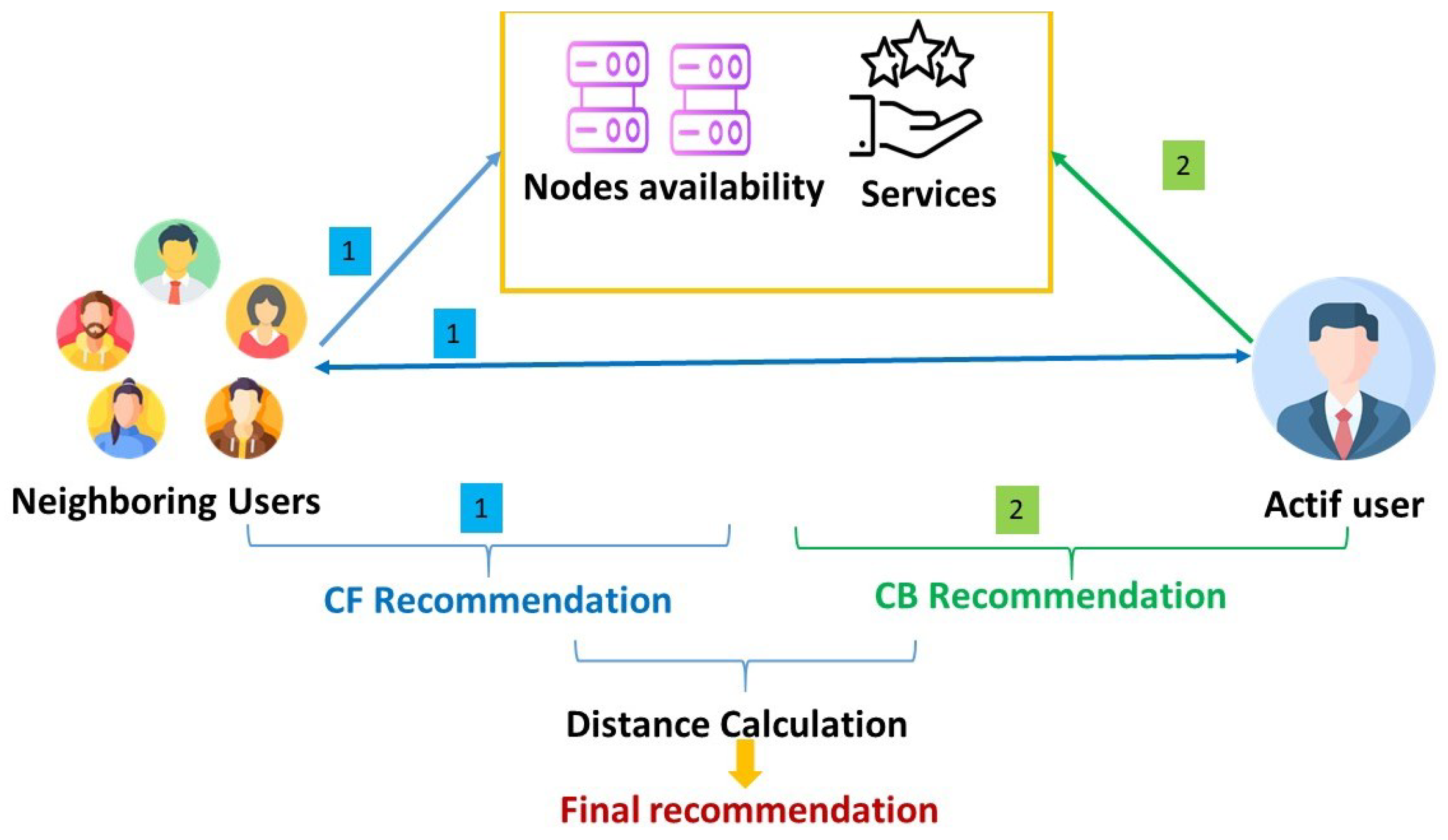 Optimizing Internet of Things Services Placement in Fog Computing Using ...