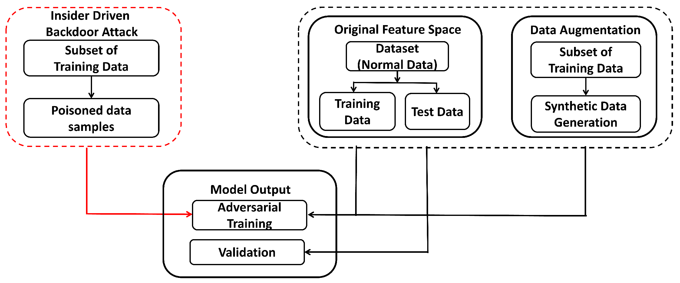 Adversarial Training for Mitigating Insider-Driven XAI-Based Backdoor Attacks
