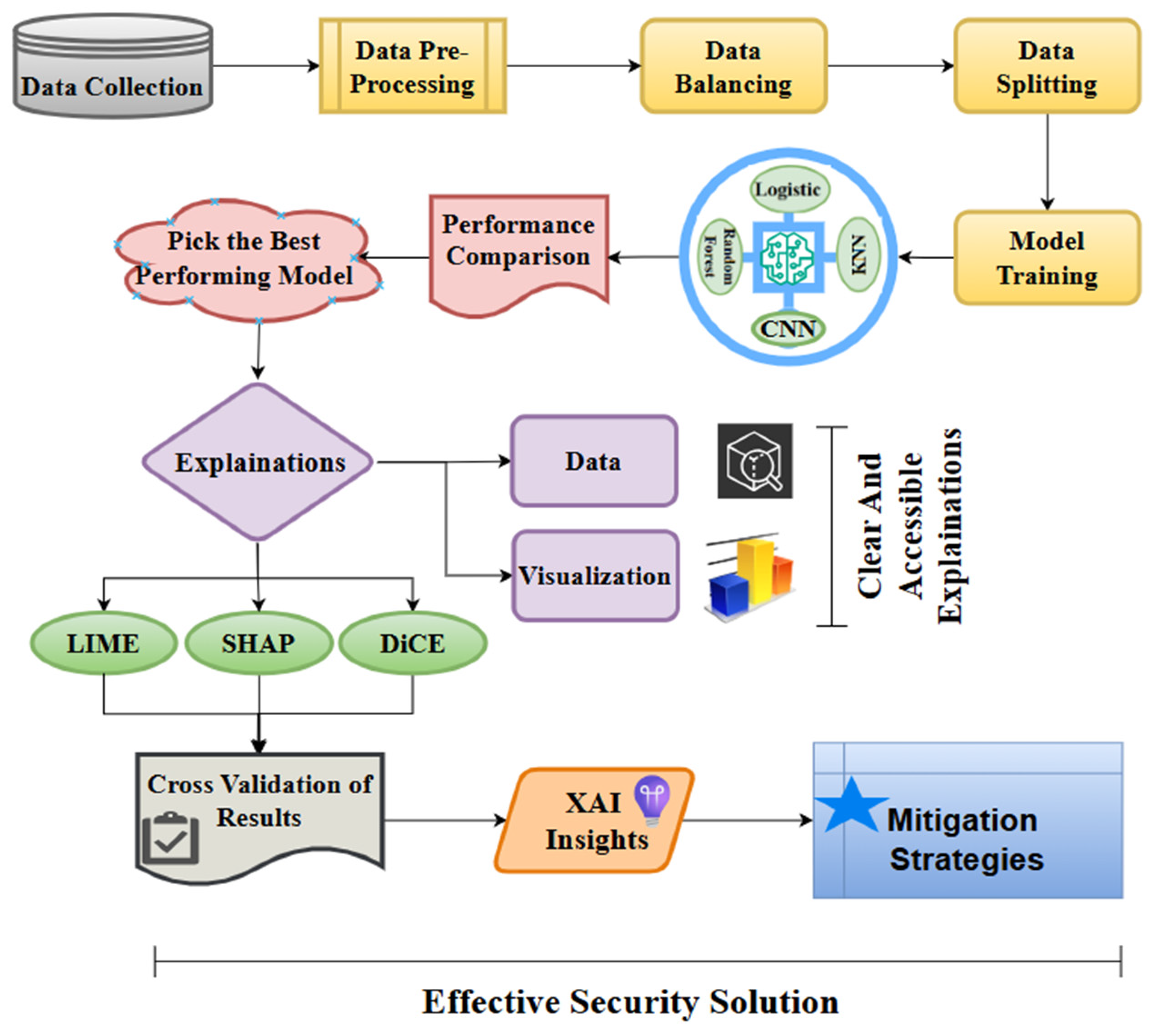 Explainable AI Assisted IoMT Security in Future 6G Networks