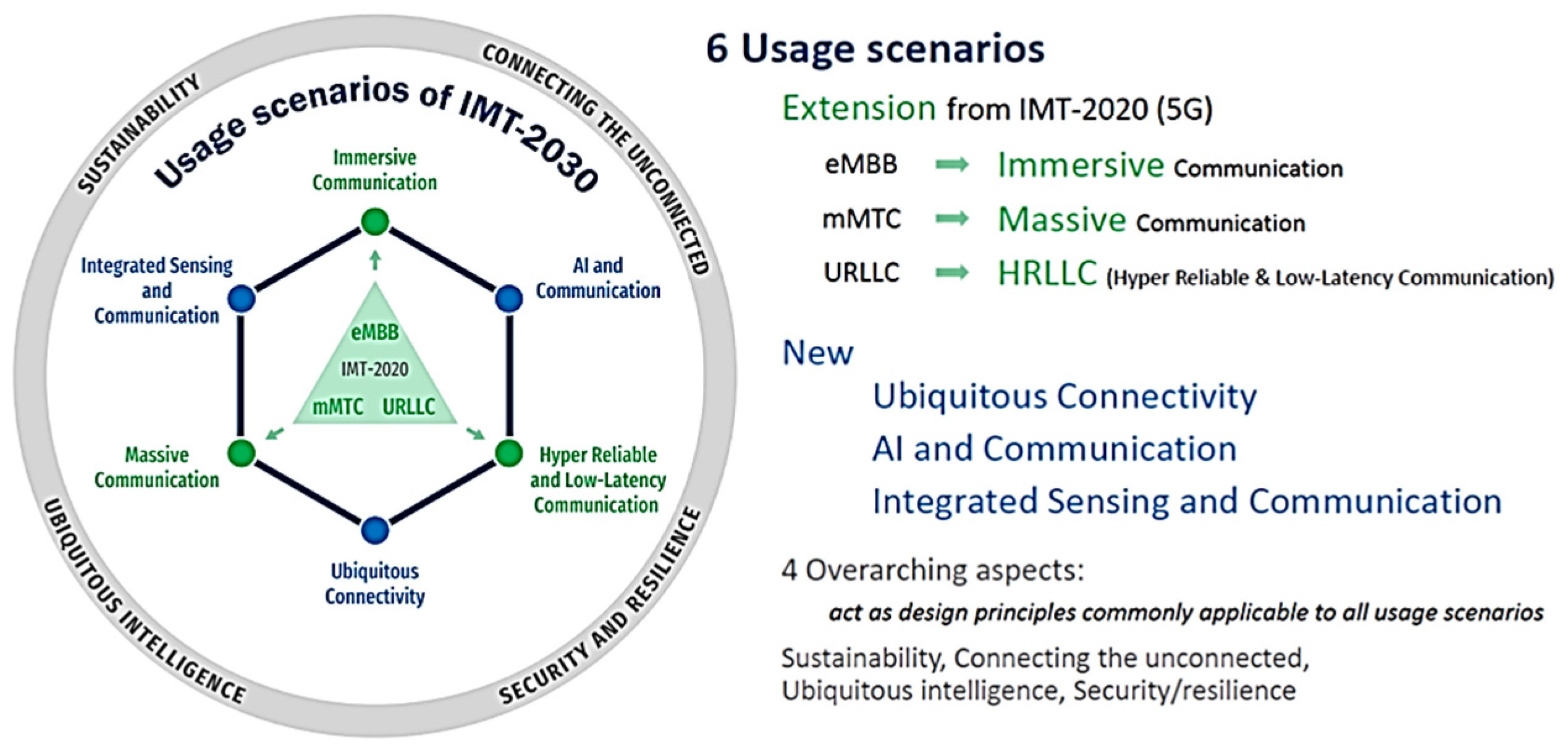 Explainable AI Assisted IoMT Security in Future 6G Networks
