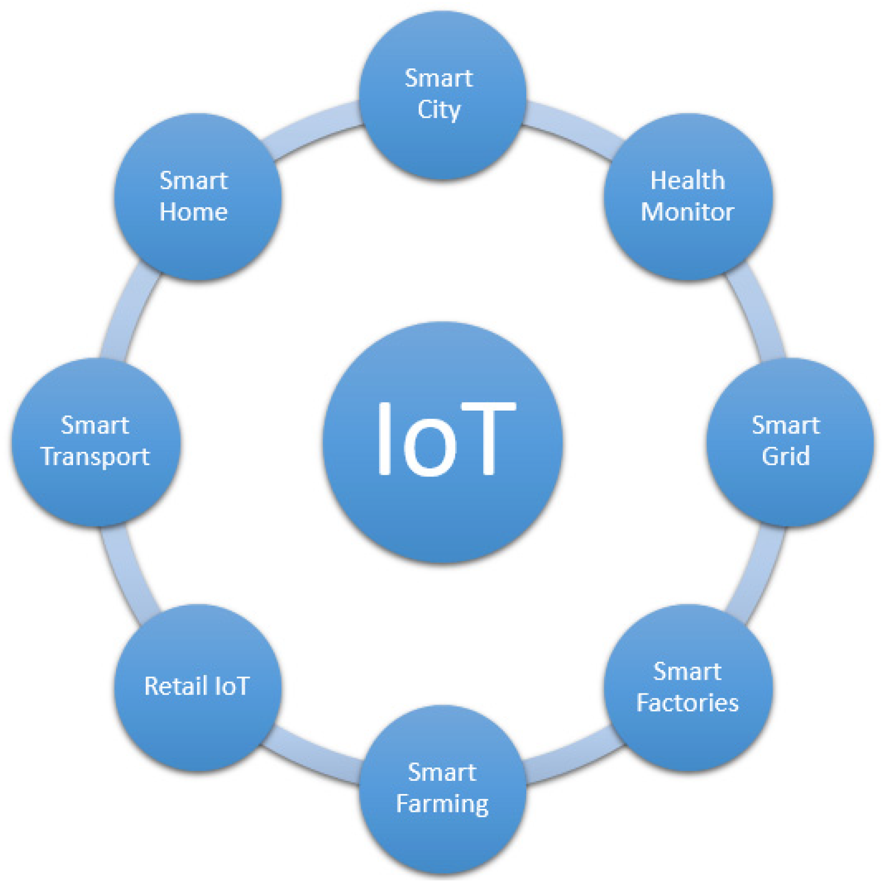 A Deep Learning Approach for Multiclass Attack Classification in IoT and IIoT Networks Using ...