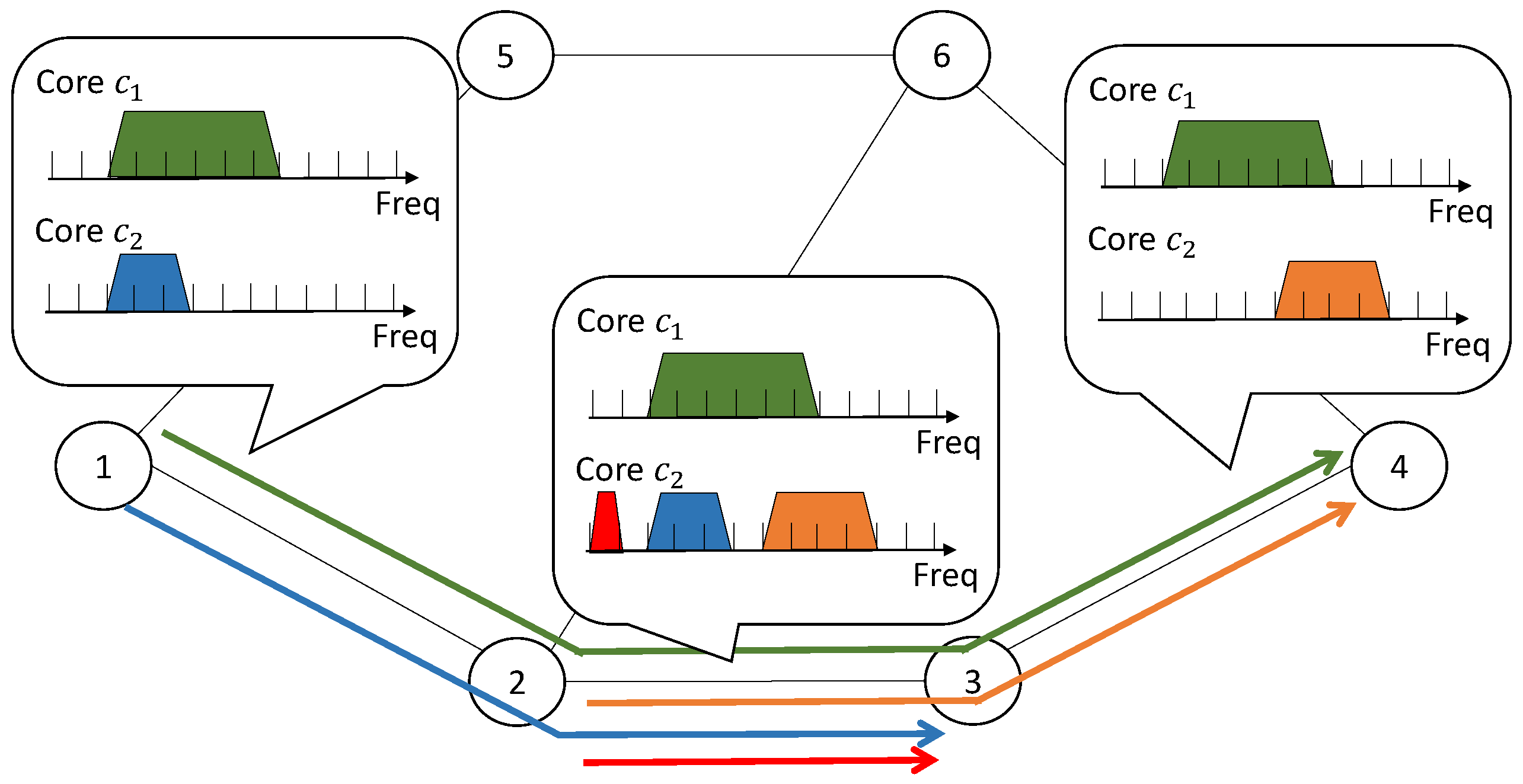 Grouping-Based Dynamic Routing, Core, and Spectrum Allocation Method for Avoiding Spectrum ...