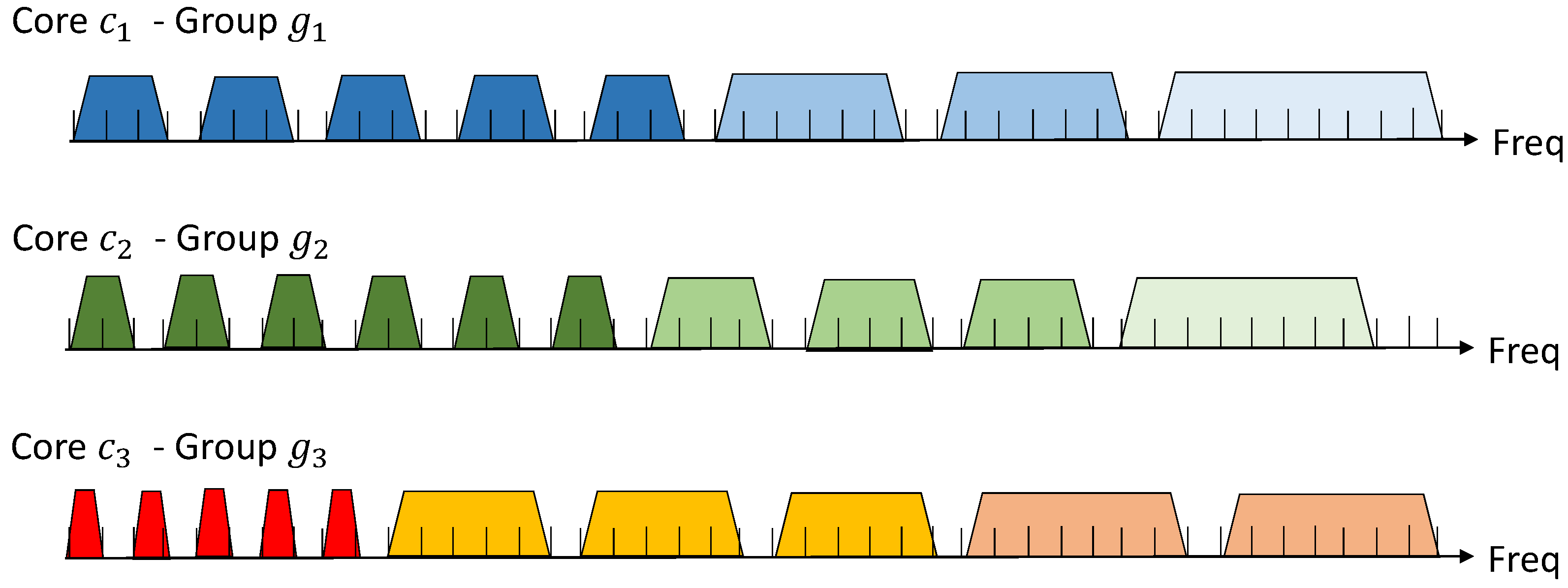 Grouping-Based Dynamic Routing, Core, and Spectrum Allocation Method for Avoiding Spectrum ...