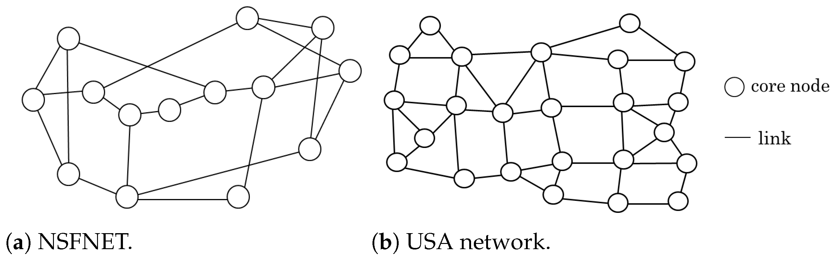 Grouping-Based Dynamic Routing, Core, and Spectrum Allocation Method for Avoiding Spectrum ...