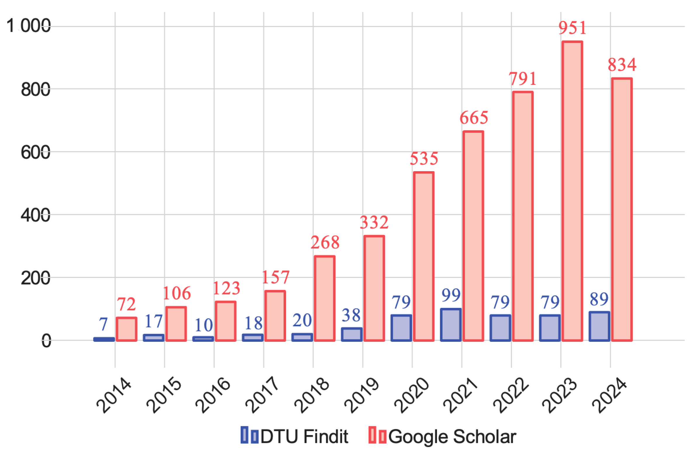 A Systematic Review of Cyber Range Taxonomies: Trends, Gaps, and a ...