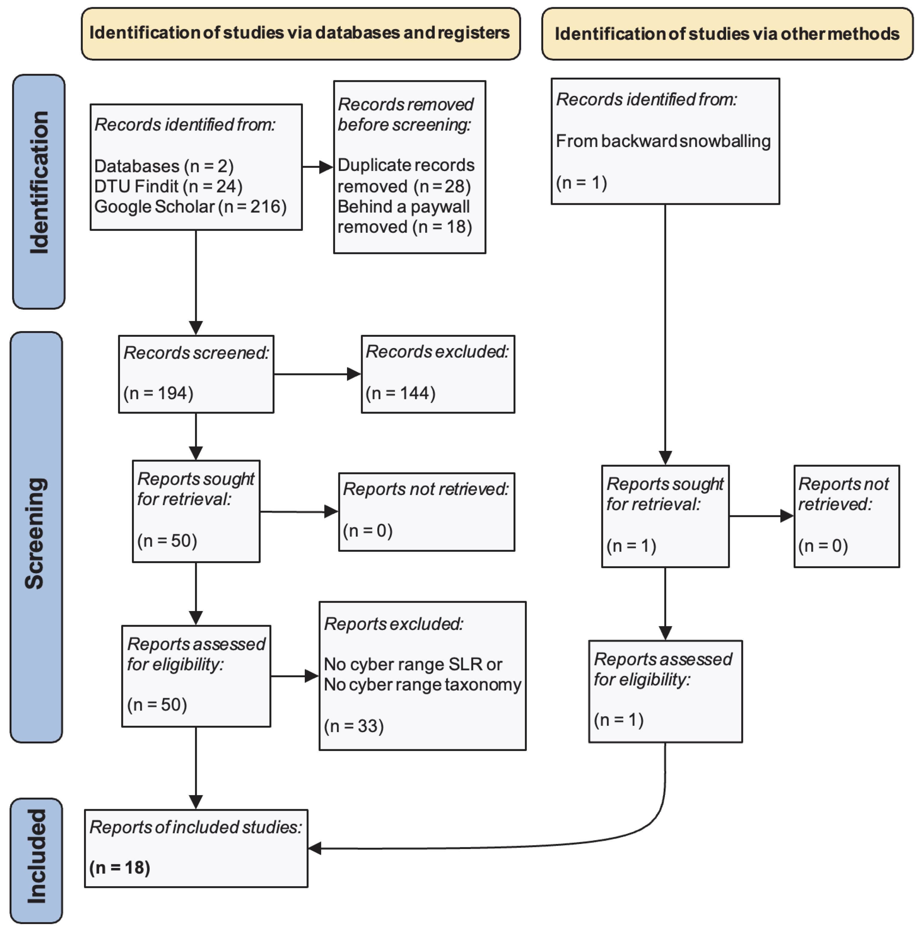A Systematic Review of Cyber Range Taxonomies: Trends, Gaps, and a ...
