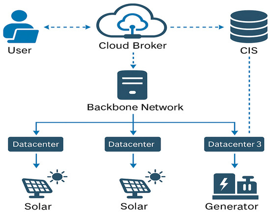 Network-, Cost-, and Renewable-Aware Ant Colony Optimization for Energy-Efficient Virtual ...