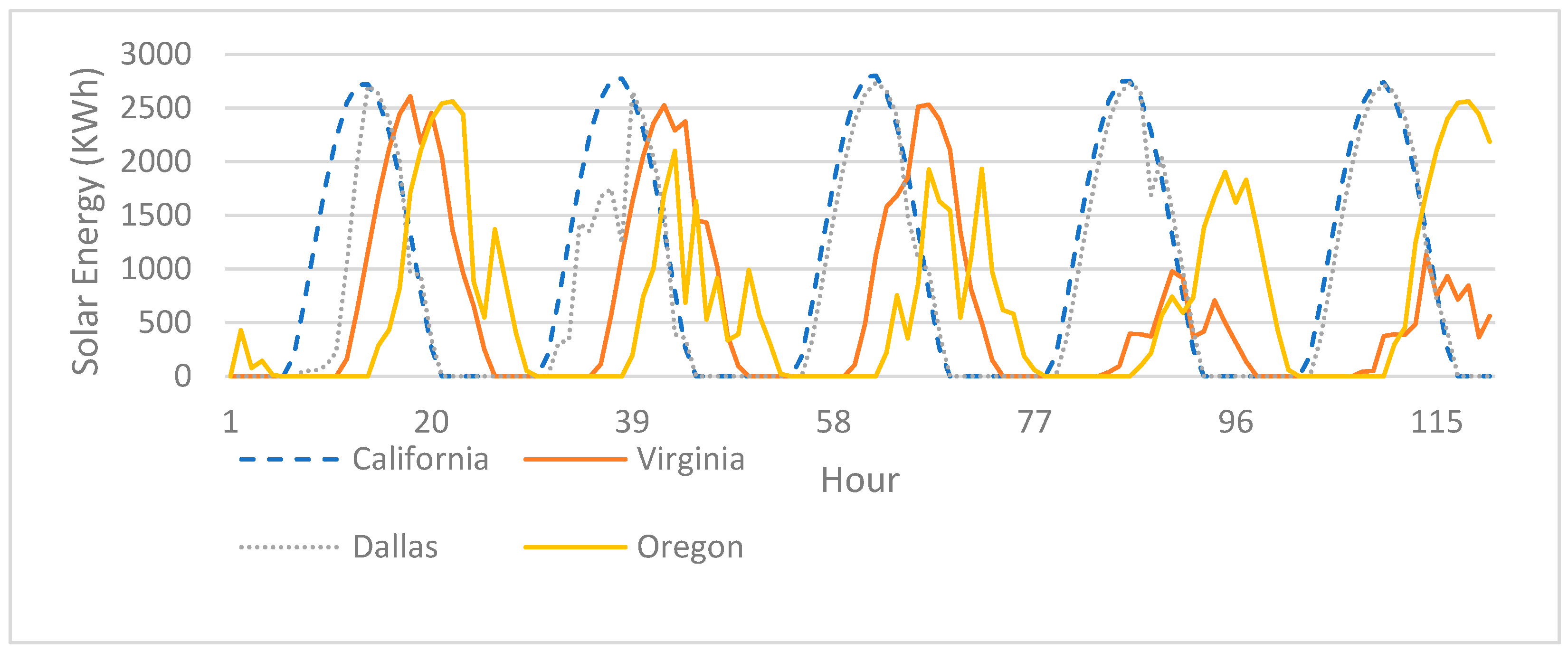 Network-, Cost-, and Renewable-Aware Ant Colony Optimization for Energy-Efficient Virtual ...