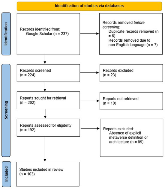 Metaverse Architectures: A Comprehensive Systematic Review of Definitions and Frameworks