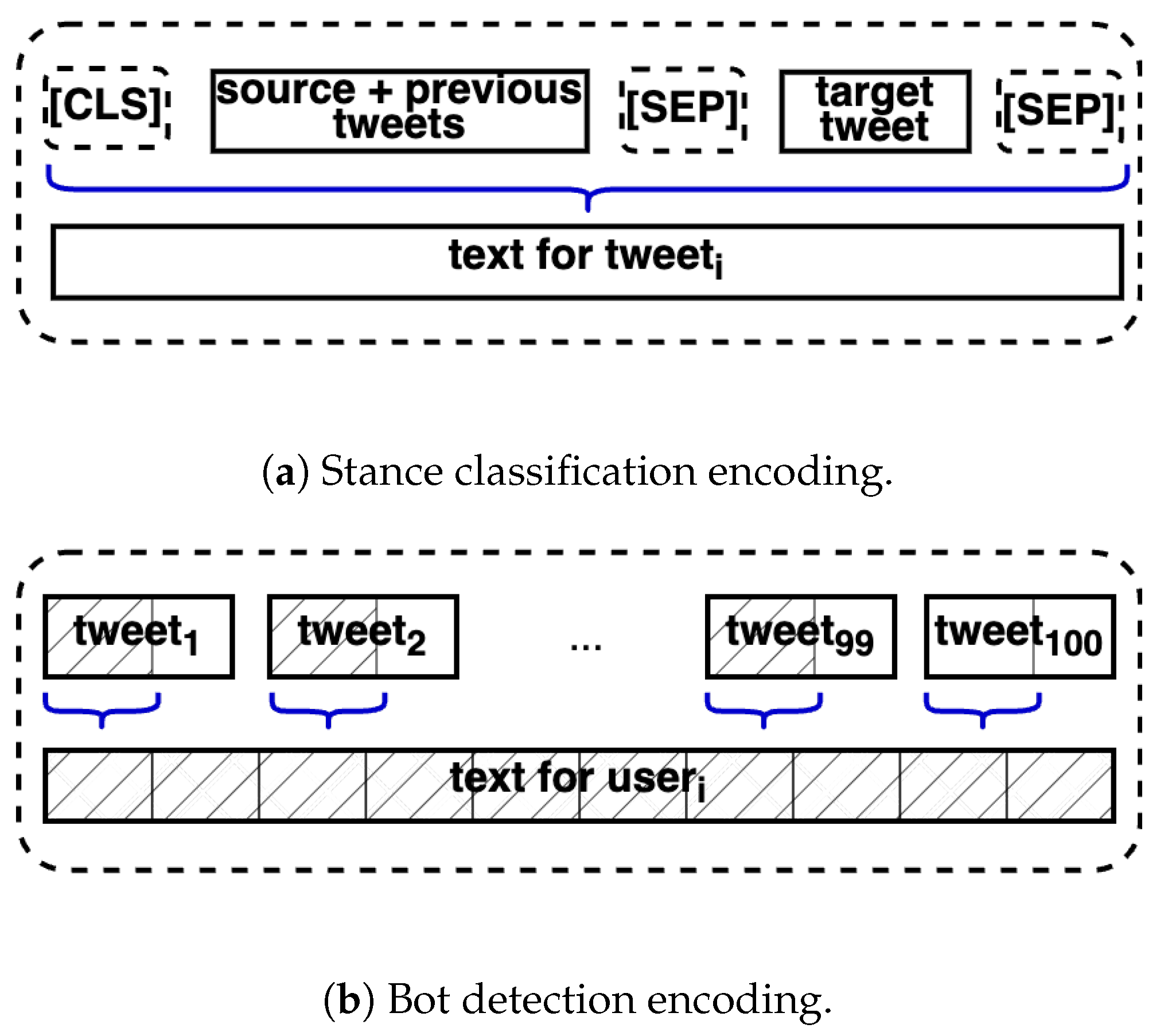 Cross-Lingual Cross-Domain Transfer Learning for Rumor Detection
