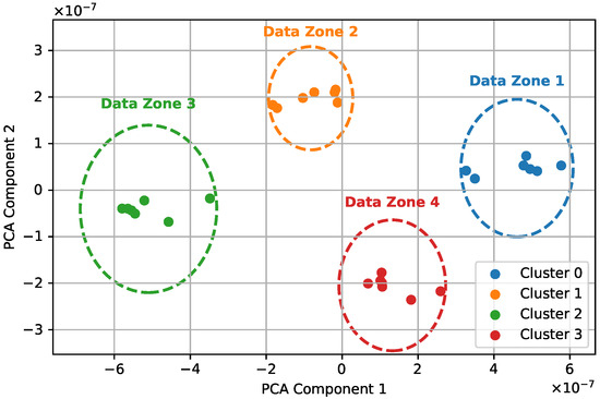 Detecting Emerging DGA Malware in Federated Environments via ...