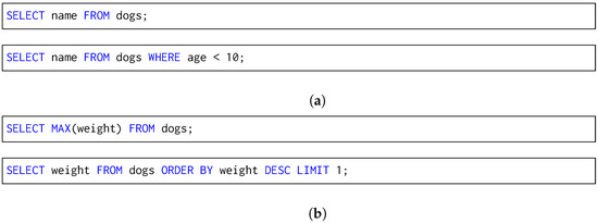 ETM: Modern Insights into Perspective on Text-to-SQL Evaluation in the Age of Large Language Models