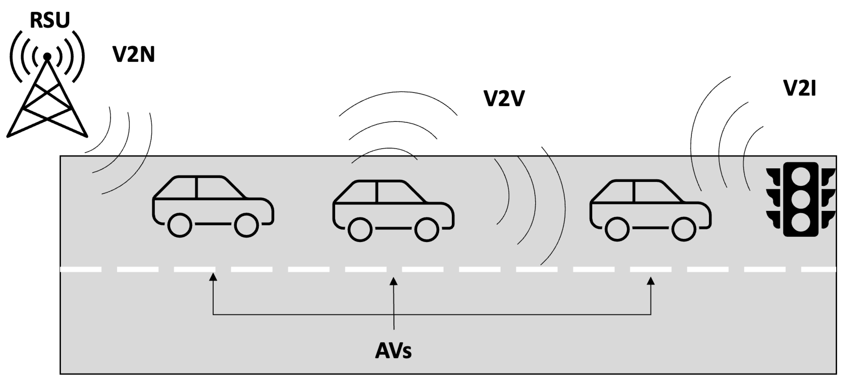Harmonized Autonomous–Human Vehicles via Simulation for Emissions ...