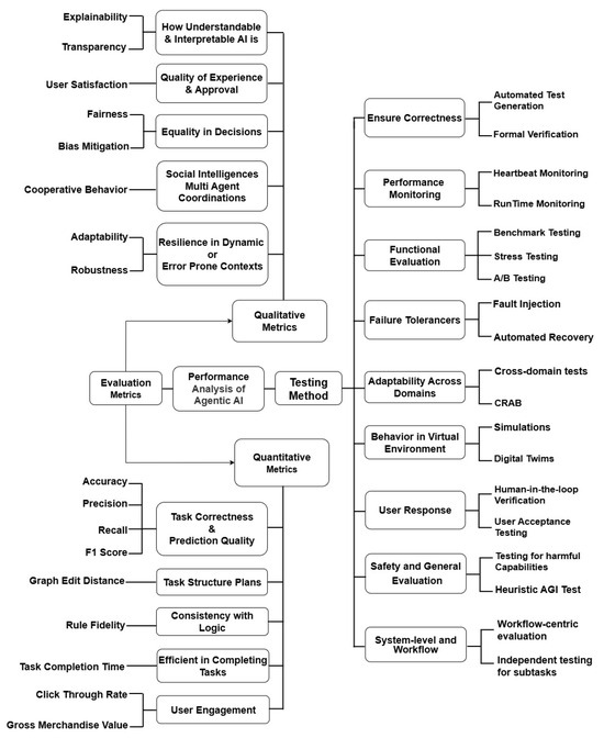 The Rise of Agentic AI: A Review of Definitions, Frameworks, Architectures, Applications ...