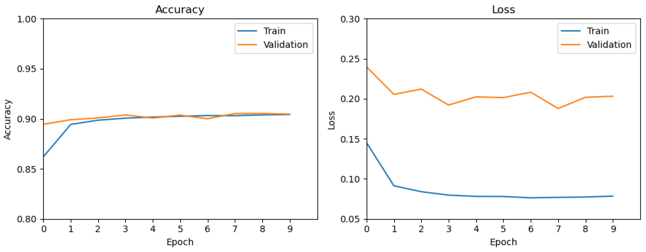 BiTAD: An Interpretable Temporal Anomaly Detector for 5G Networks with ...