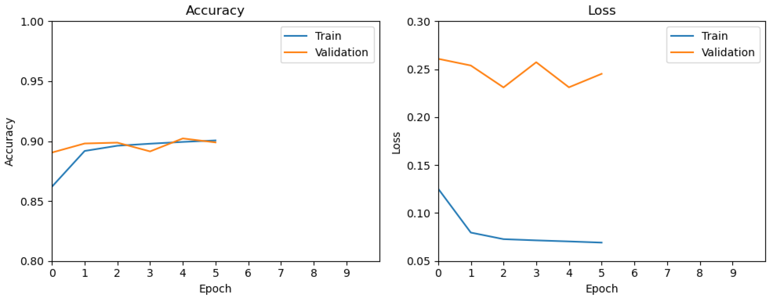 BiTAD: An Interpretable Temporal Anomaly Detector for 5G Networks with ...