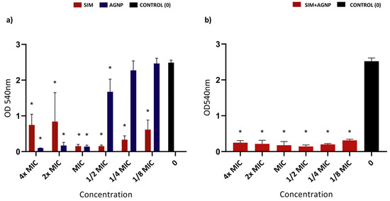 Modulation of Staphylococcus aureus Biofilm Formation through ...