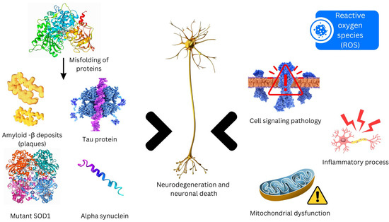 Nanotechnology-Driven Therapeutic Innovations in Neurodegenerative ...