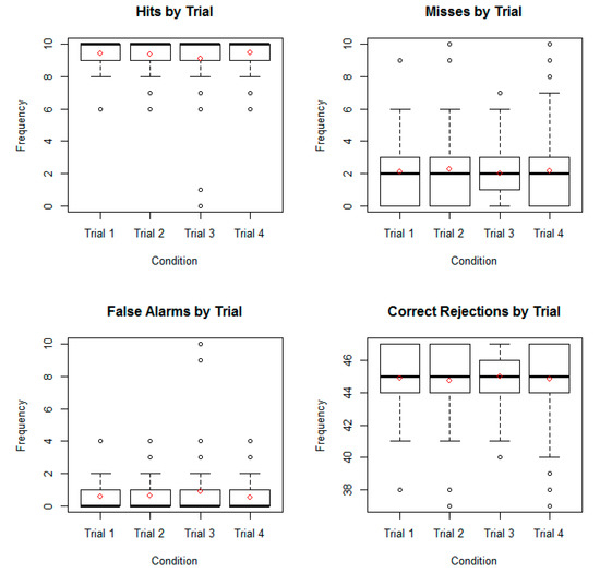 Modelling Automation–Human Driver Handovers Using Operator Event Sequence Diagrams