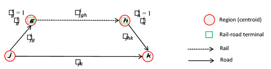 Future Transportation | Free Full-Text | Intermodal Terminal Planning ...