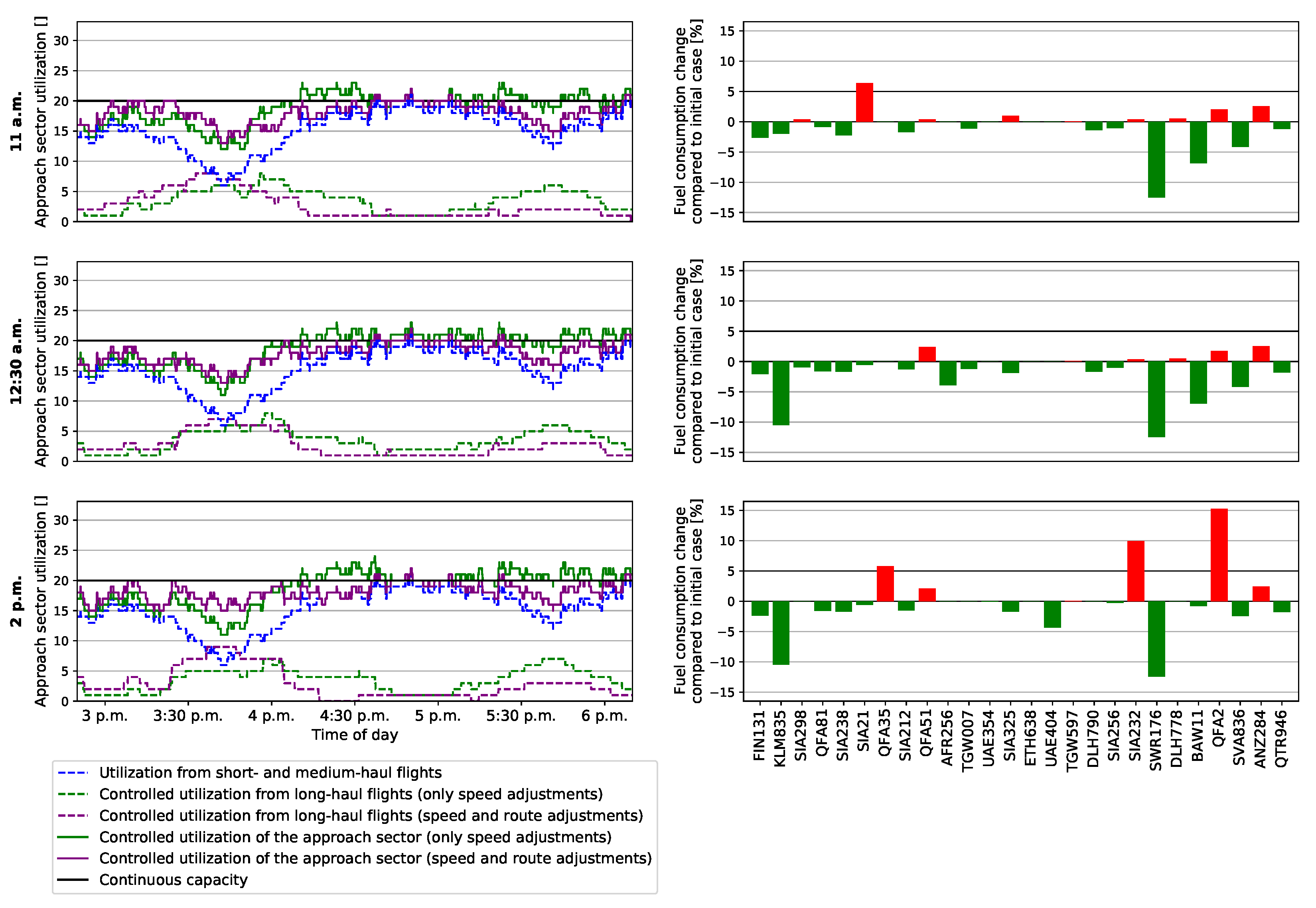 Future Transportation | Free Full-Text | Long Range Air Traffic Flow ...